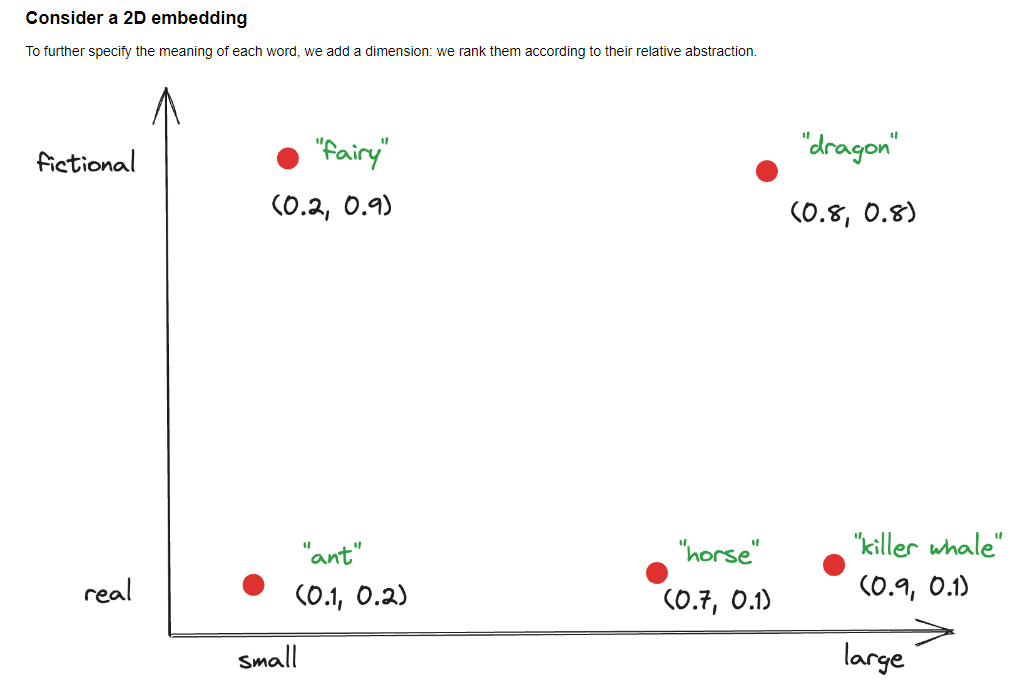 Introduction to text vectorization – Data Science @ The Strategy Unit