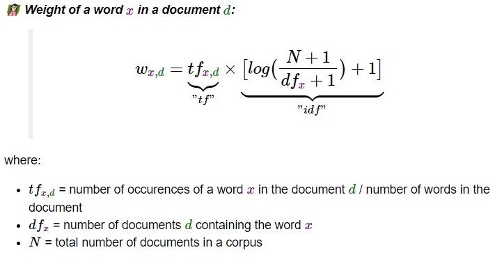 Introduction to text vectorization – Data Science @ The Strategy Unit